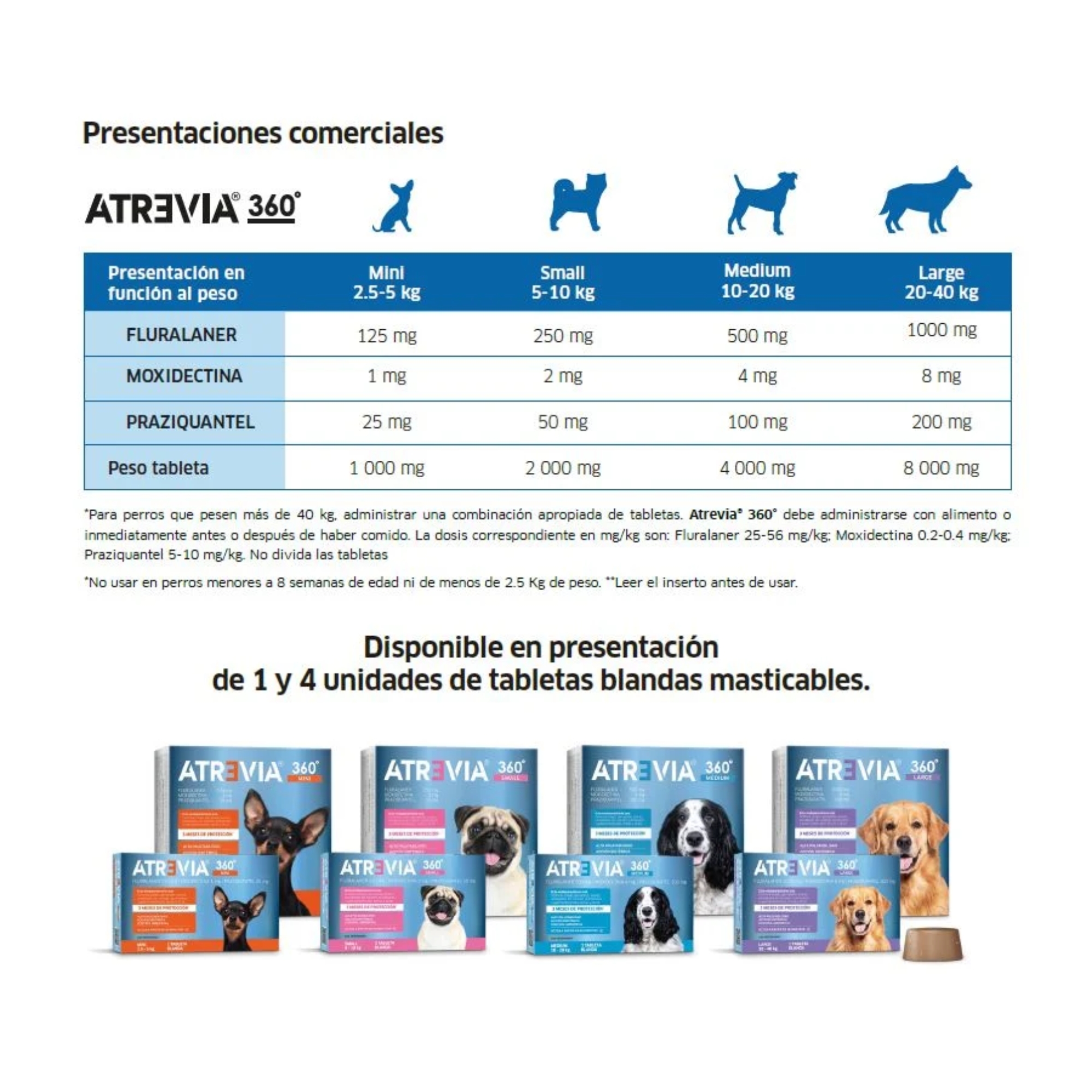 Atrevia 360° Medium 10 a 20 Kg X4 Tabletas - Alfadri Pet Shop